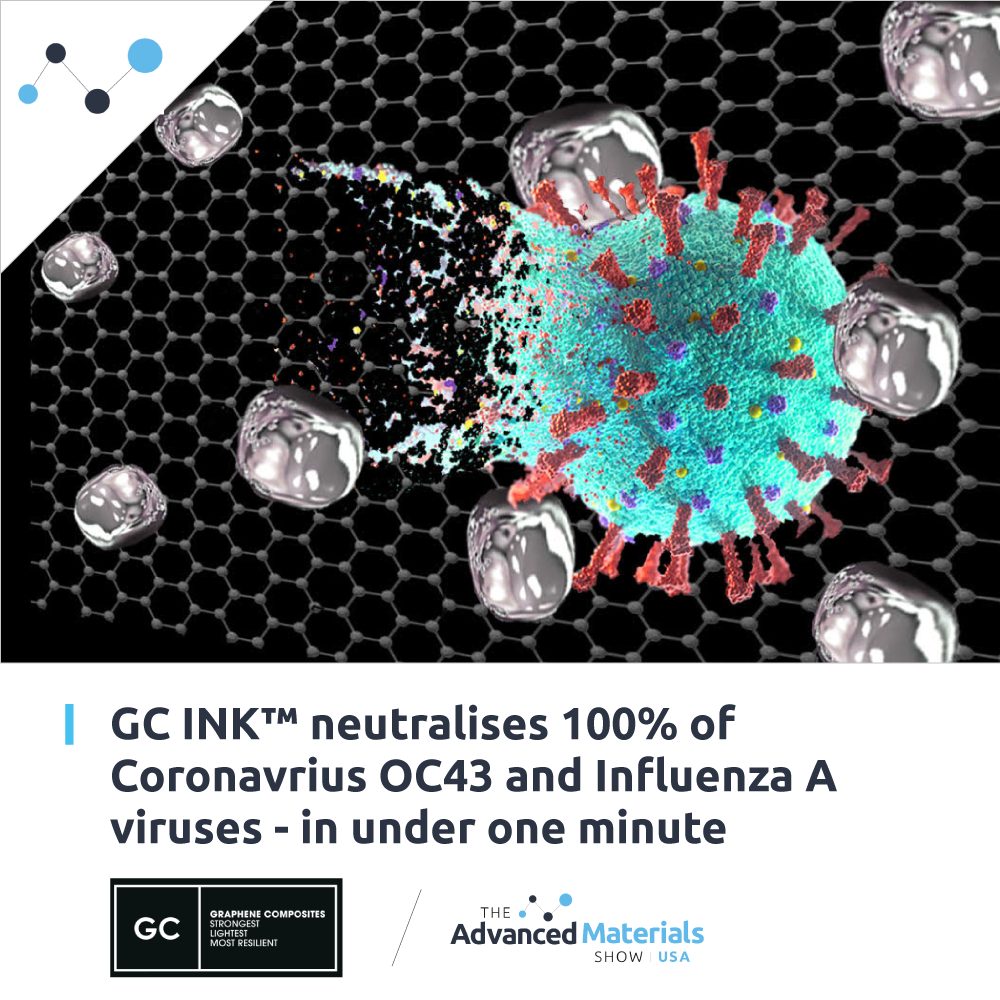 GC INK™ neutralises 100% of Coronavirus OC43 and Influenza A viruses ...